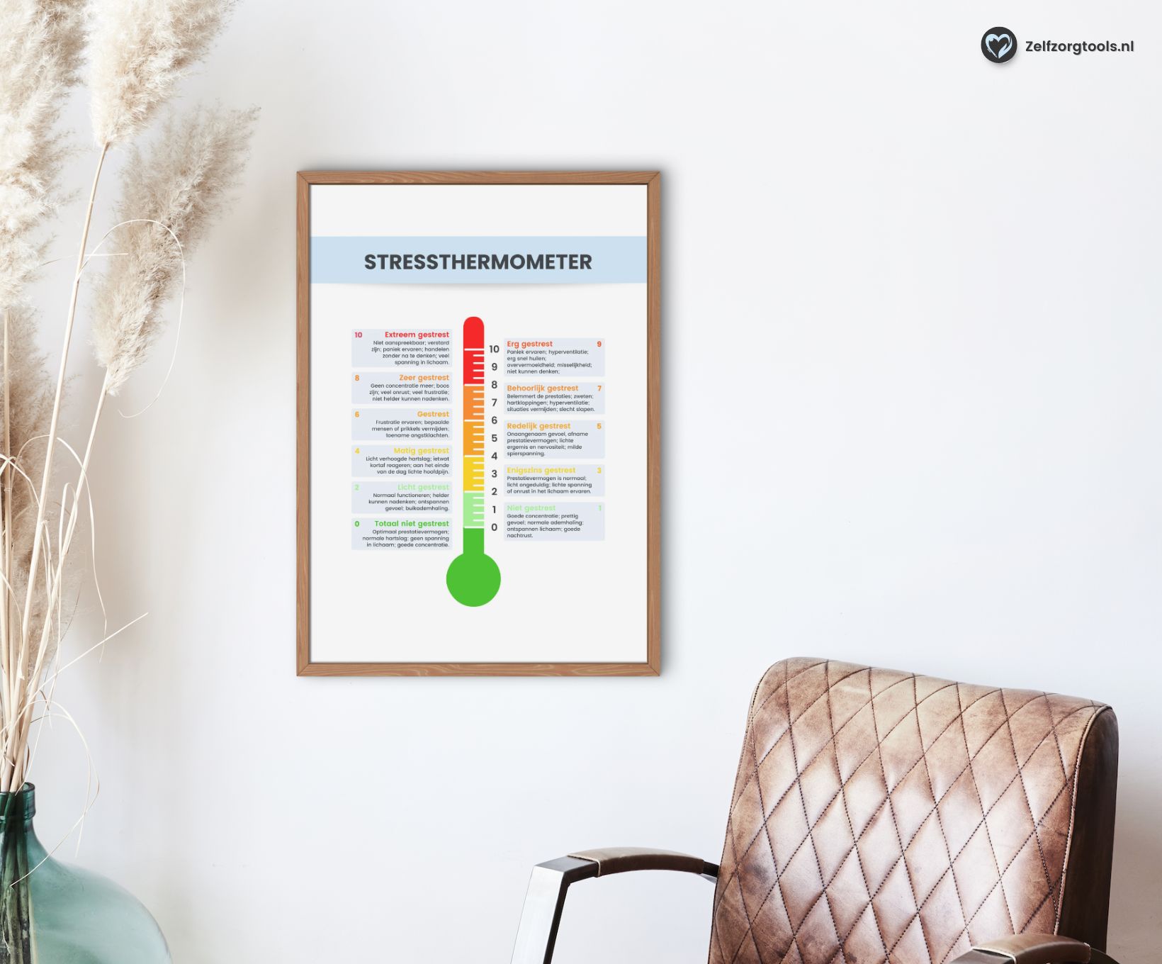 Stressthermometer – Poster - Zelfzorgtools