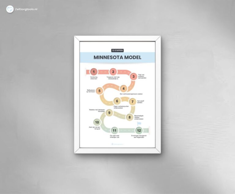 Minnesota Model – Poster - Zelfzorgtools
