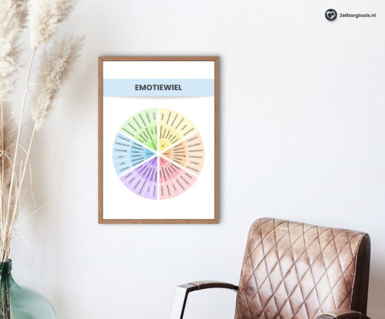 Emotiewiel – Poster - Zelfzorgtools